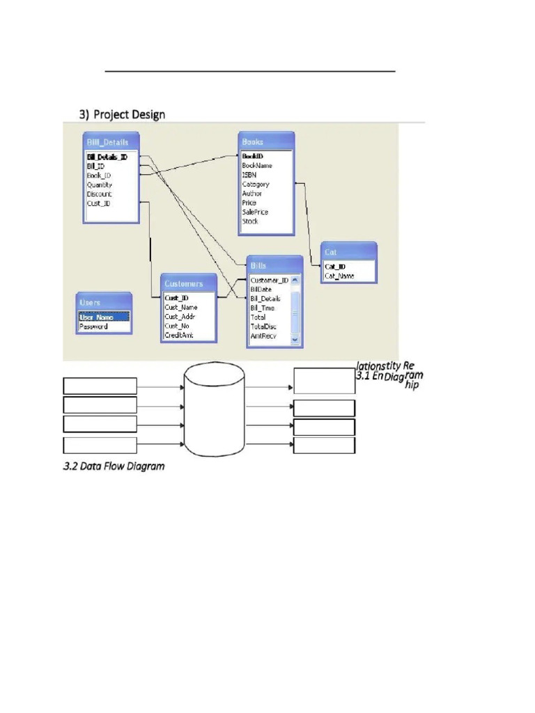 Project Diagram | PDF