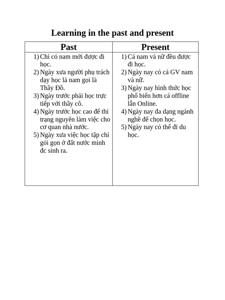 Learning in The Past and Present | PDF