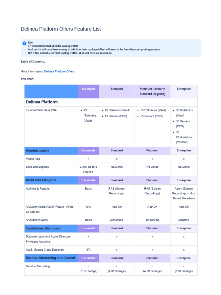 PM-Delinea Platform Offers Feature List-200924-135616 | PDF | Secure ...