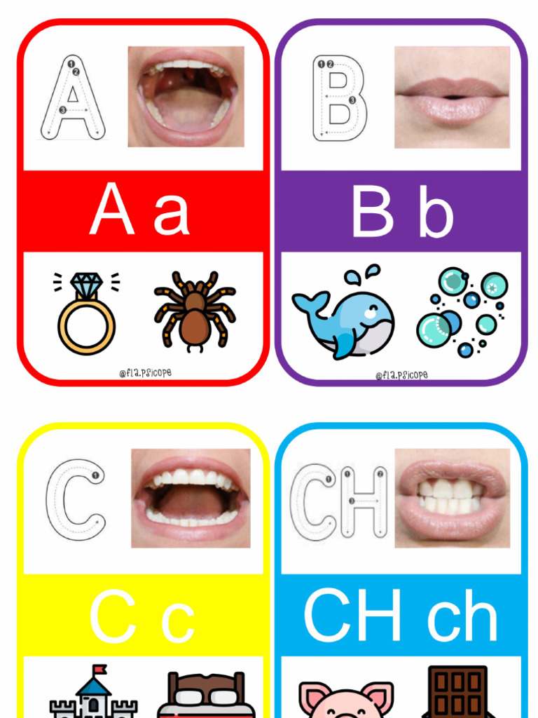 Abecedario (Fonemas Apoyo Visual Referentes) @fla - 241216 - 193450 | PDF