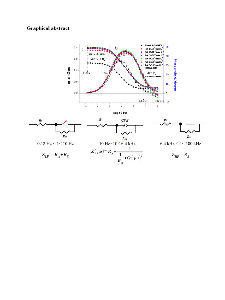 Graphical abstract 1 | PDF