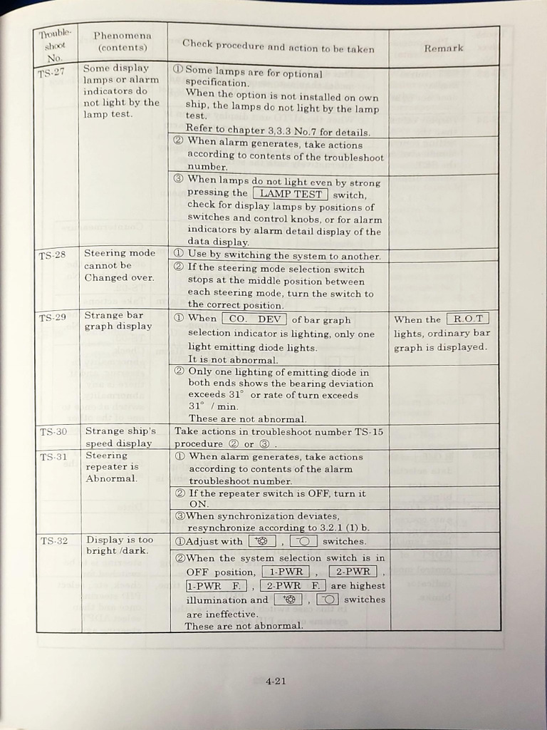 Auto Pilot Manual Part 2 | PDF