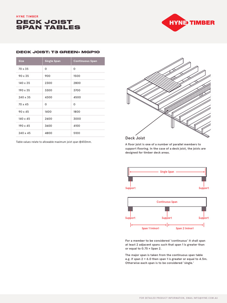 Hyne DeckJoist Span Table V1 | PDF | Civil Engineering