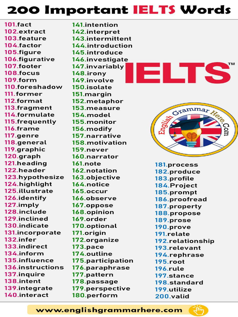 Ielts Important Words | PDF
