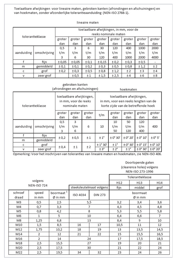 ISO 2678-1 en Boorgaten Links | PDF