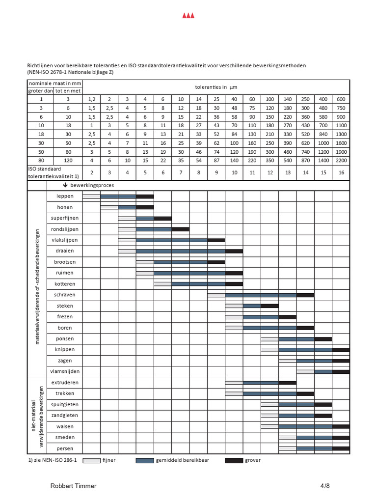 Nauwkeurigheid ISO 2678-1 | PDF