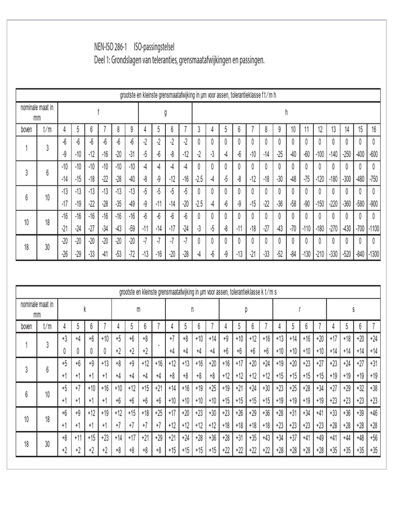 NEN-ISO 286-1 links | PDF