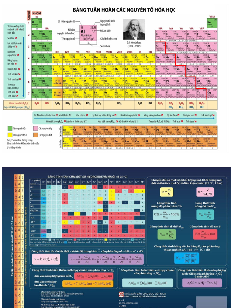 Bang Tuan Hoan | PDF