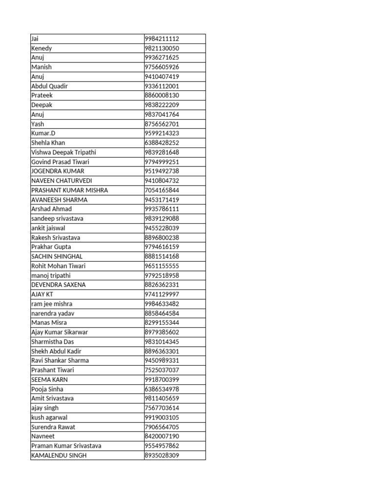 Calling Data- Shiva (1) | PDF