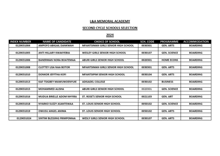 Schools Selection | PDF