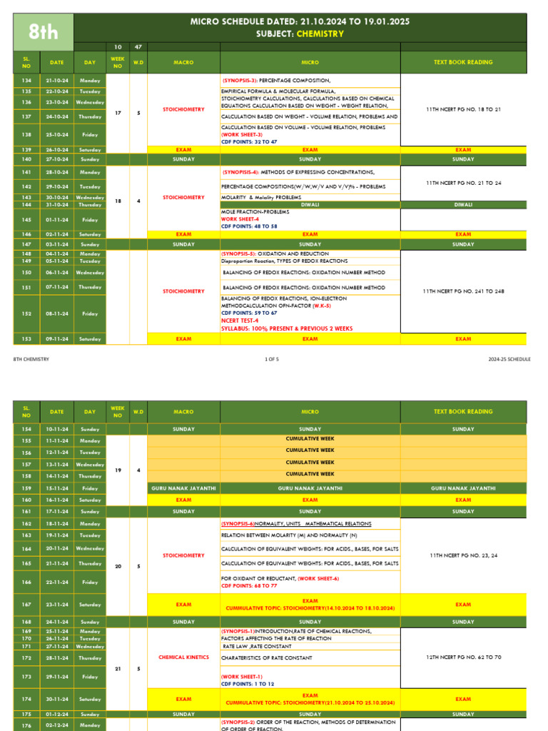 Chemistry Schedule: Stoichiometry Focus | PDF | Chemical Equilibrium | Acid