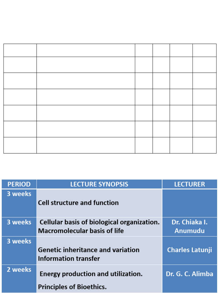 ZOO 114 Cell Structure and Function - 1 | PDF | Cell (Biology) | Cell ...