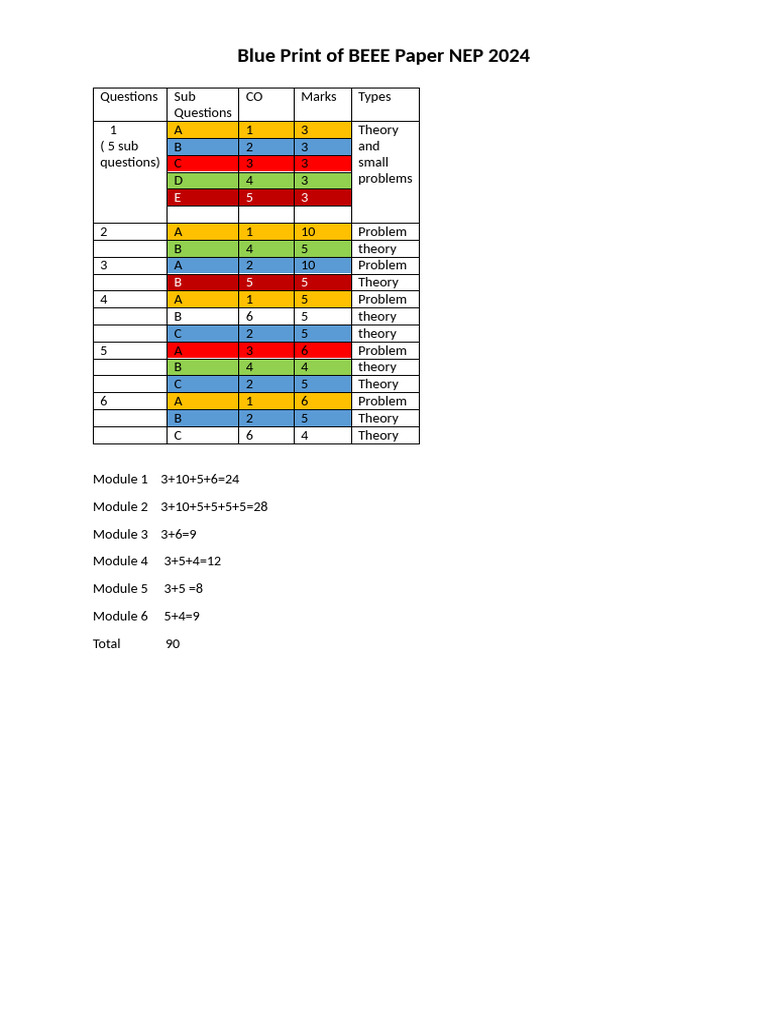 Questions Paper Bee Nep | PDF