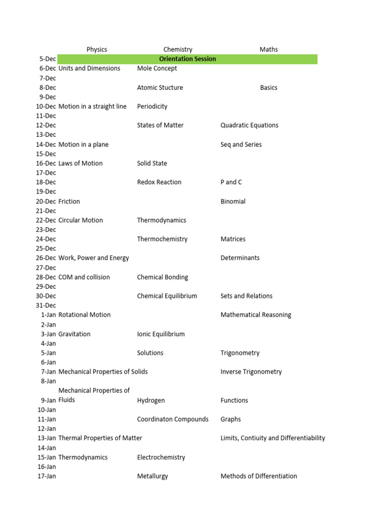 bitsat champions course 2025 schedule (batch-3) | PDF | Chemistry ...