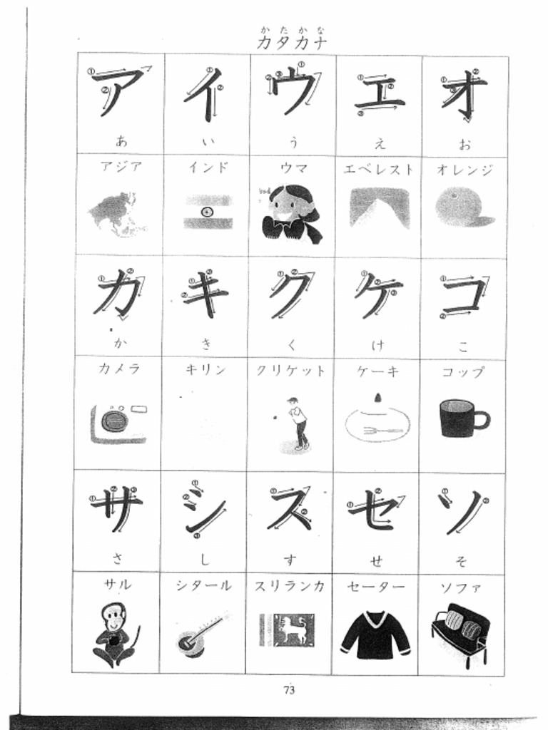 Katakana Practice | PDF