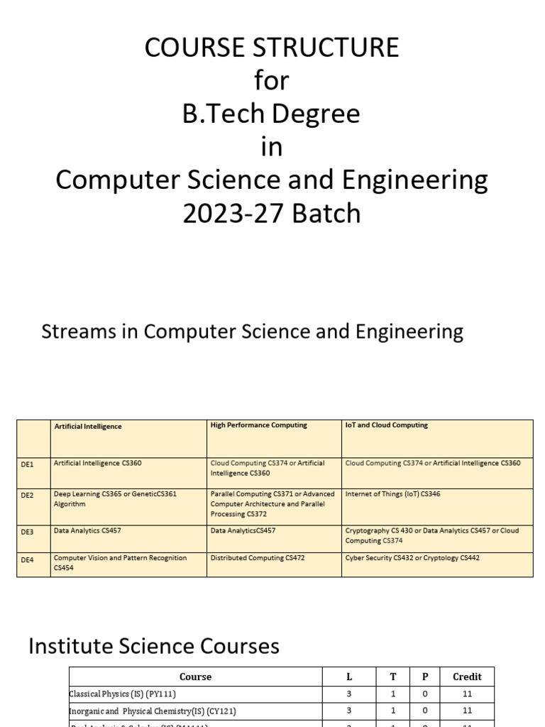 Cse Course Structure Pdf Mathematical Analysis Computing
