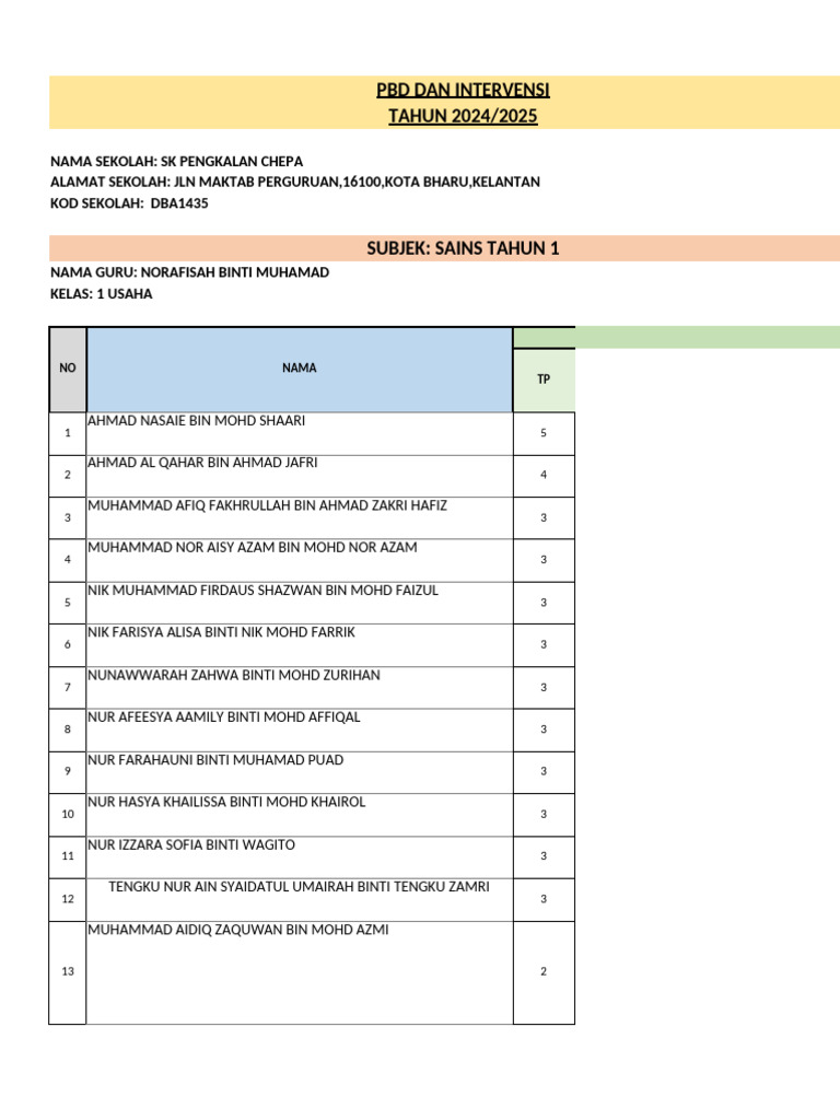 Contoh Masalah Dan Program Intervensi | PDF