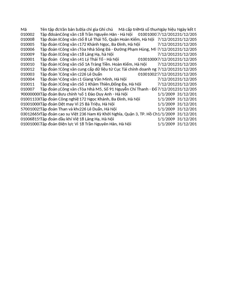 Cac-tap-doan-kinh-te | PDF