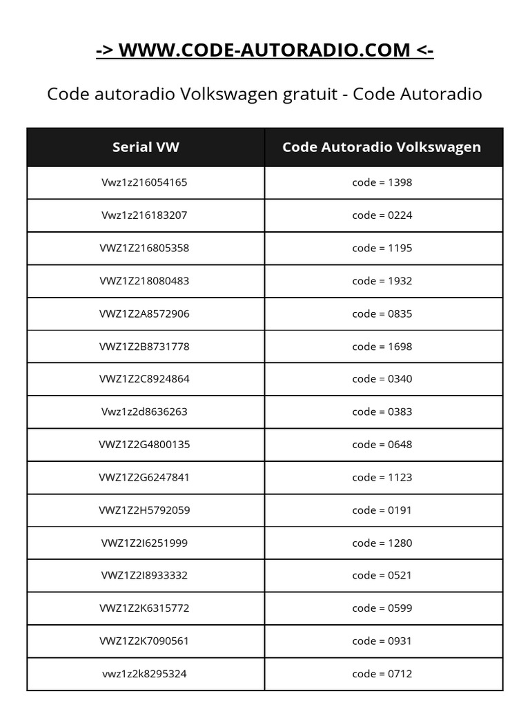 Codes Autoradio Volkswagen Gratuits | PDF
