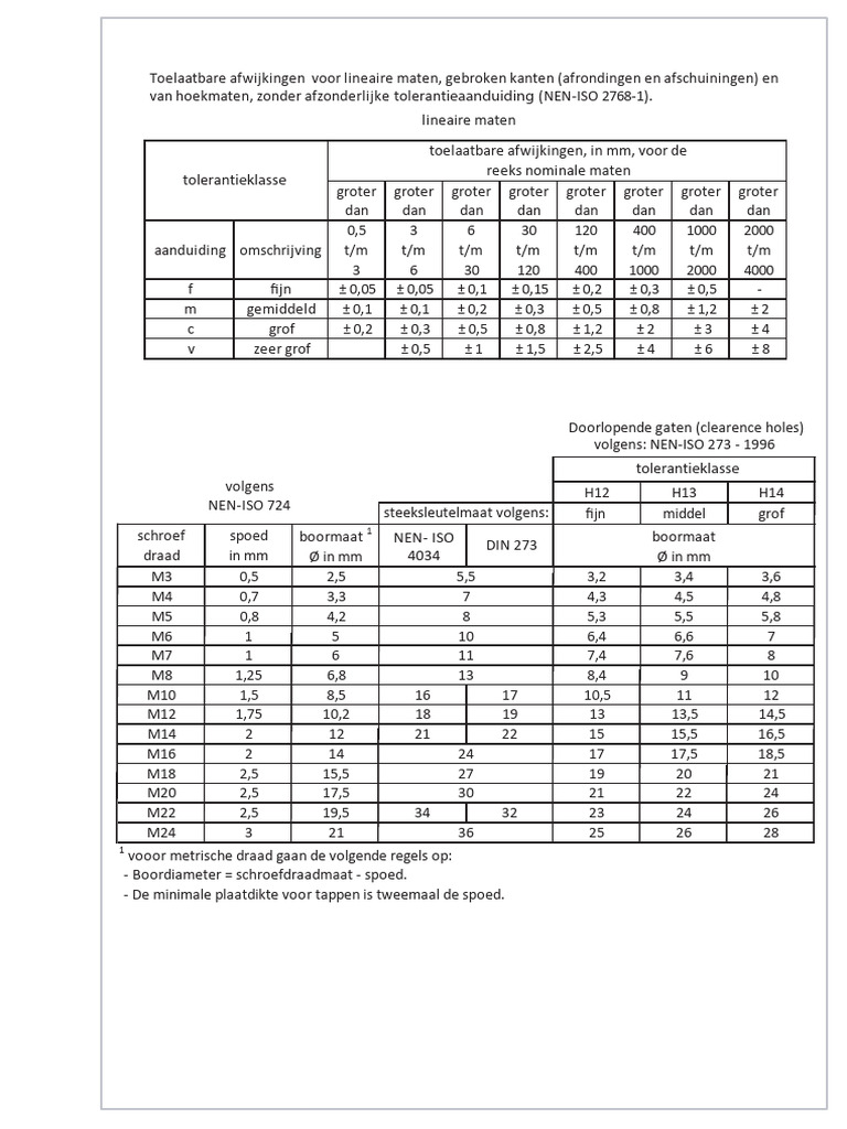 tabellen boren boekje | PDF