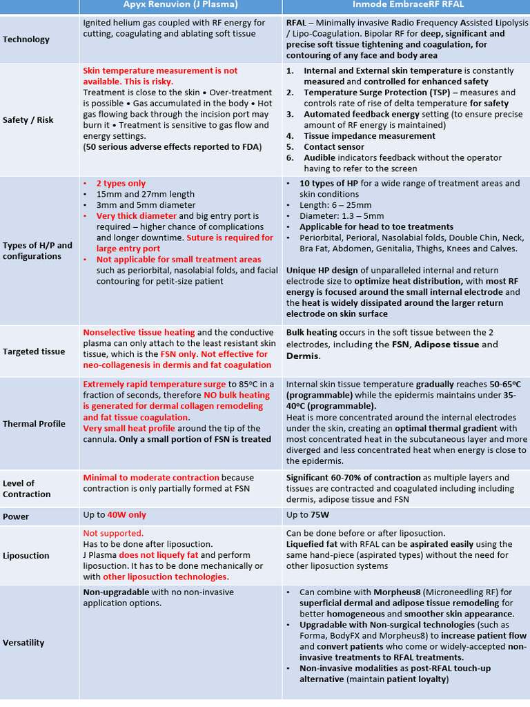Comparison EmbraceRF & RFAL Vs Renuvion (J Plasma) PDF DEC 2020 | PDF ...
