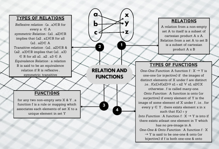 Your Paragraph Text | PDF | Function (Mathematics) | Abstract Algebra
