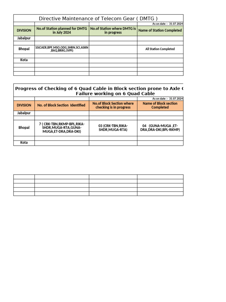 DMTG Report Cable 03.12.24 | PDF