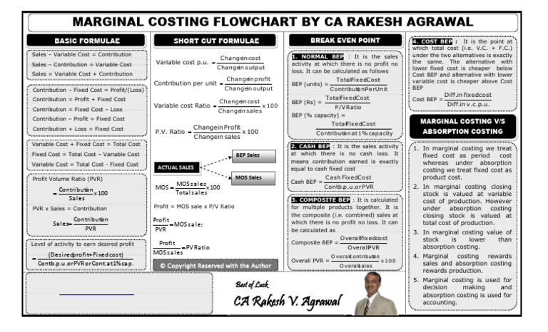 Inter CMA Marginal Costing Flowchart | PDF | Pricing | Management ...