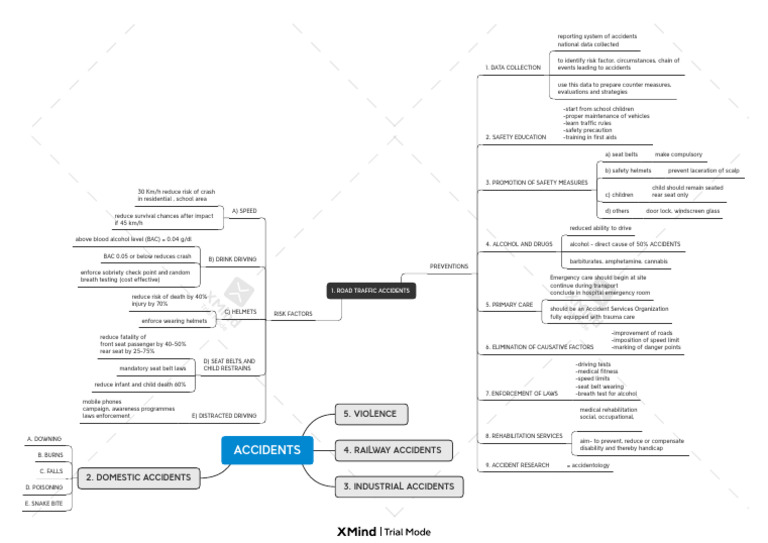 Accidents Pdf Traffic Collision Driving Under The Influence