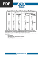 Stainless Steel Bolt Torque Specifications | PDF