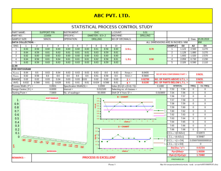 SPC Format | PDF | Statistical Analysis | Teaching Mathematics