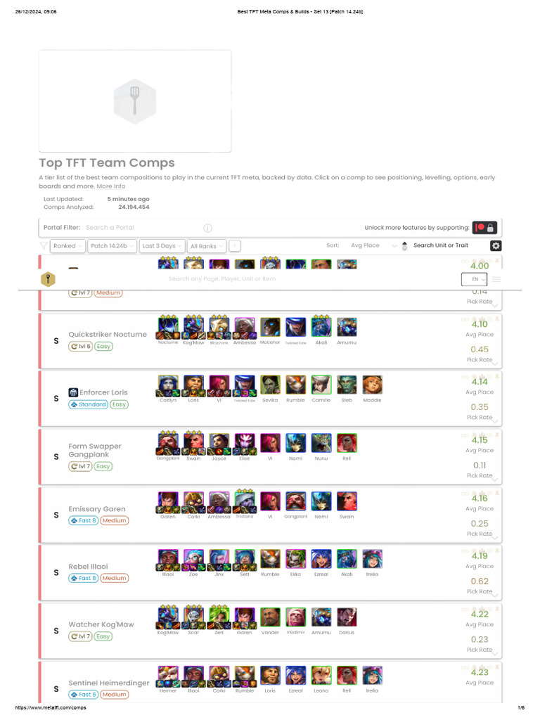 Best TFT Meta Comps & Builds - Set 13 (Patch 14.24b) | PDF