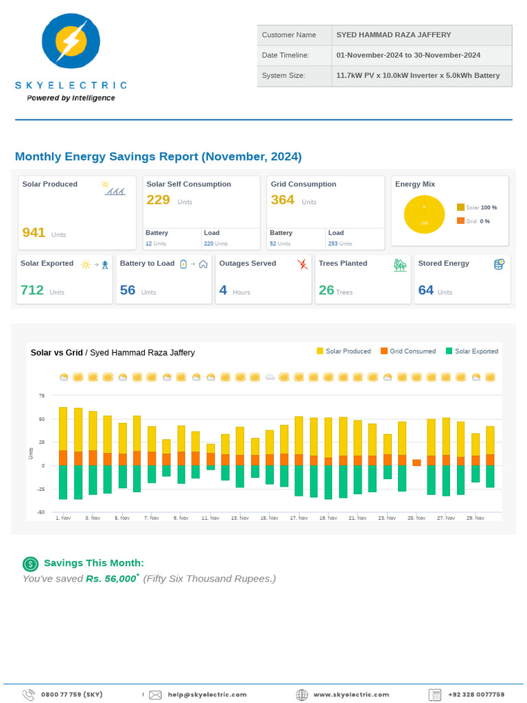 Energy Report-202411 | PDF | Solar Power | Electrical Grid
