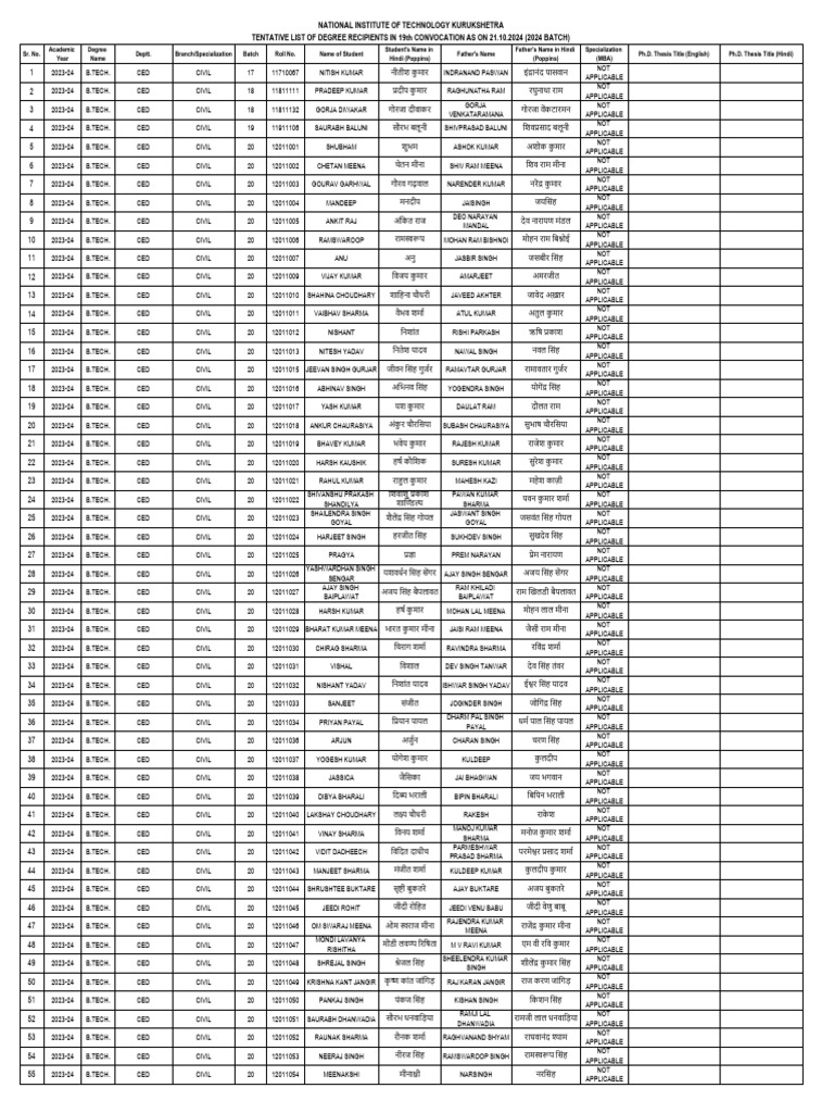 Tentative List of Degree Recipient For 19th Convocation 2024 Batch 21102024 | PDF