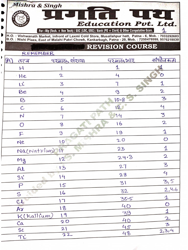 Chemistry Material | PDF