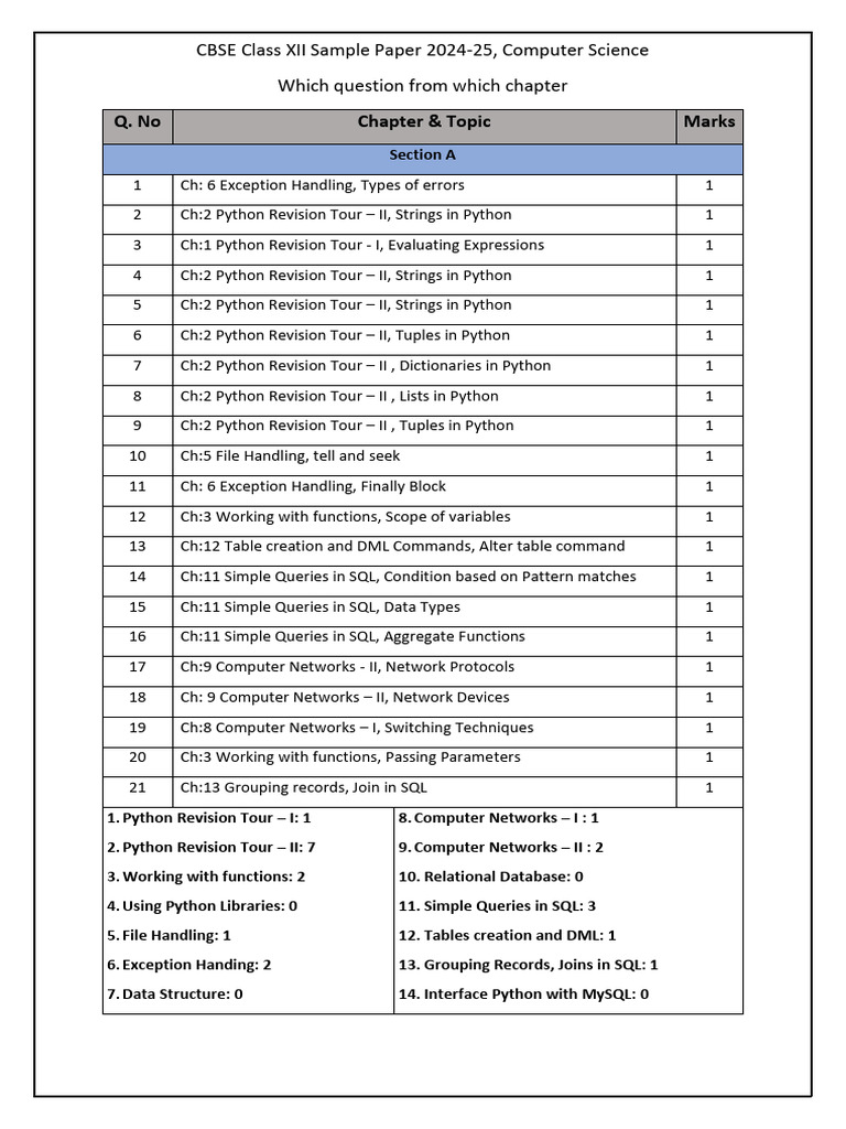 CBSE Class XII Computer Science Sample Paper | PDF | Sql | My Sql