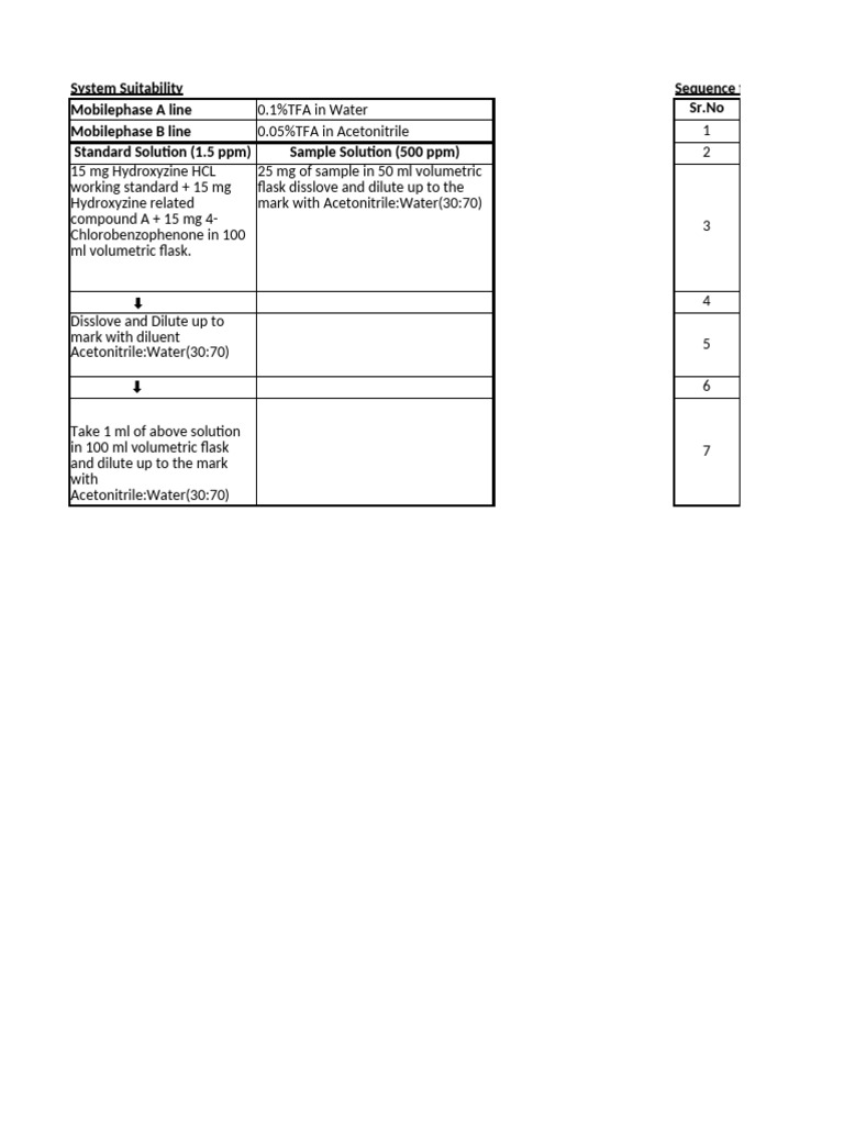 RS Method Verification of Hydoxyzine HCL Usp | PDF | Detection Limit ...