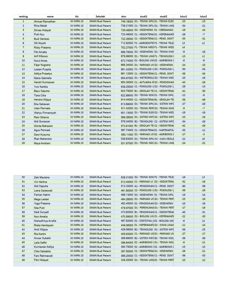 Hasil TO Kelasnya Adhit Budiman - Sheet2 | PDF