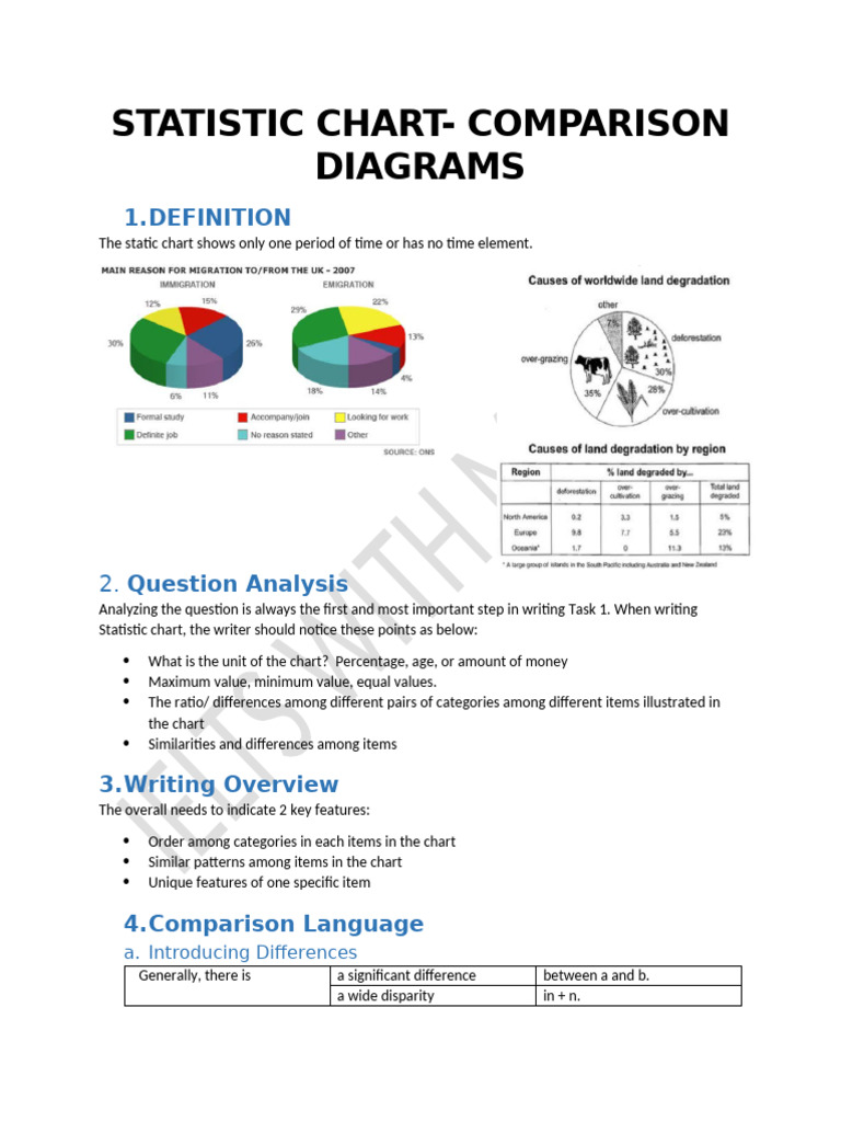 Statistic Chart - Comparison Diagram | PDF | Economies