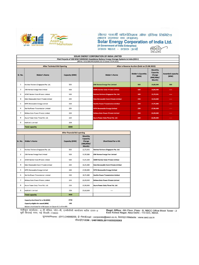 BESS Capacity Charge Awarded by SECI | PDF