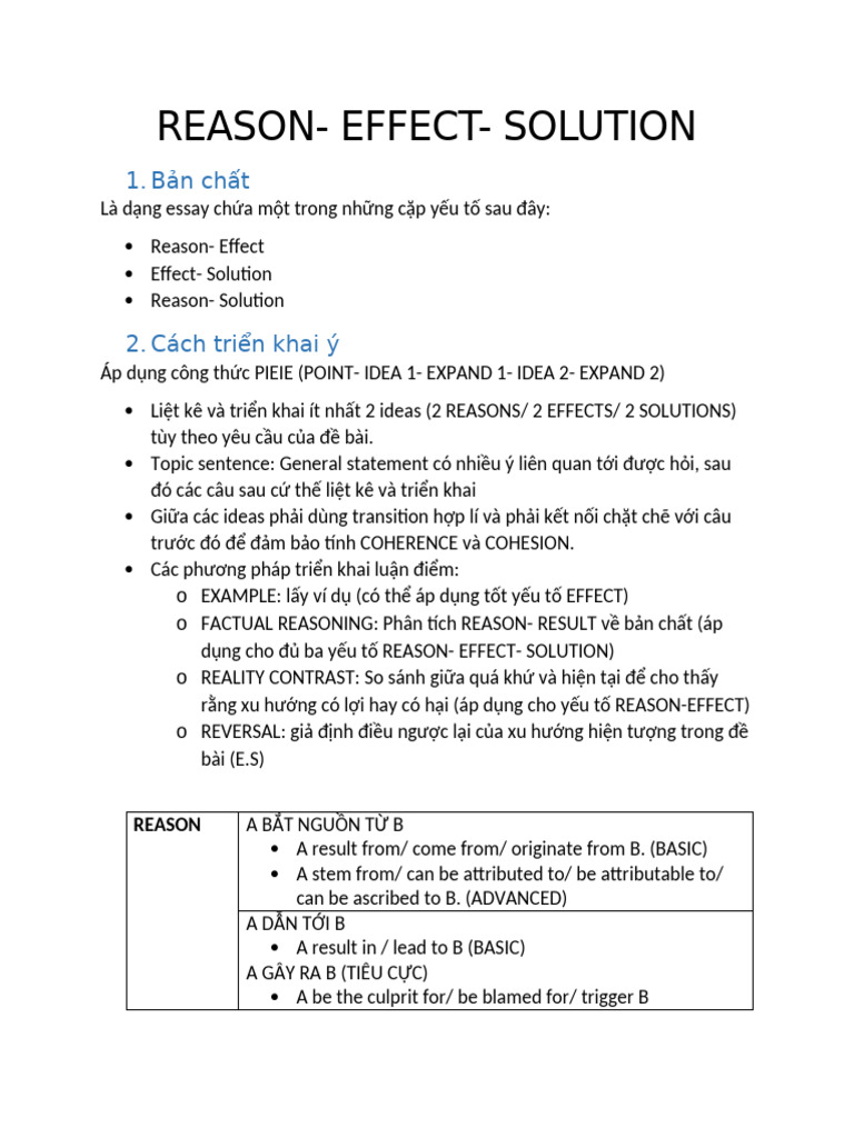Reason - Solution - Effect | PDF