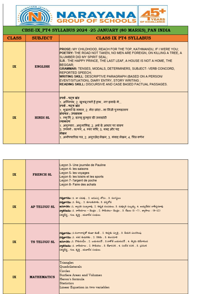 Proposed Cbse Ix Pt4 Syllabus Pan India 2024-25 | PDF