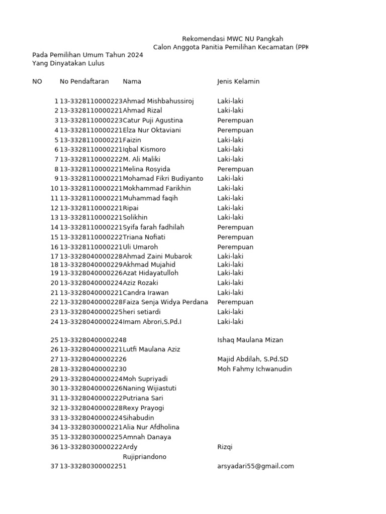 Daftar Anggota PPK 2024 MWC NU Pangkah | PDF