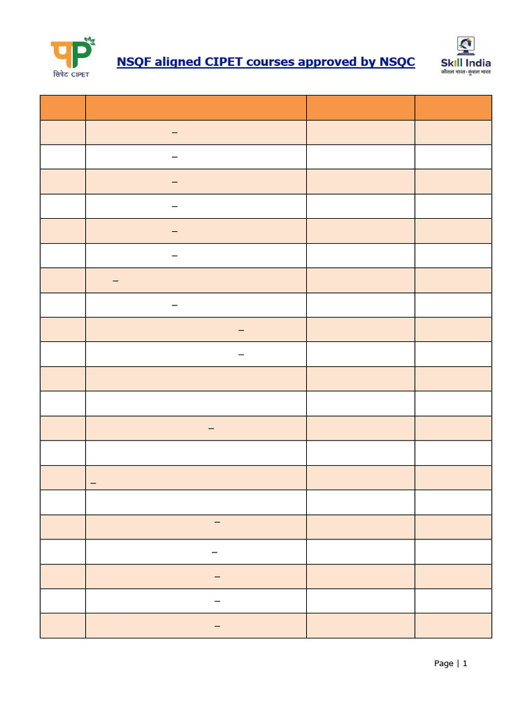 NSQF Aligned Cipet Courses Approved by NSQC | PDF | Fibre Reinforced Plastic | Numerical Control