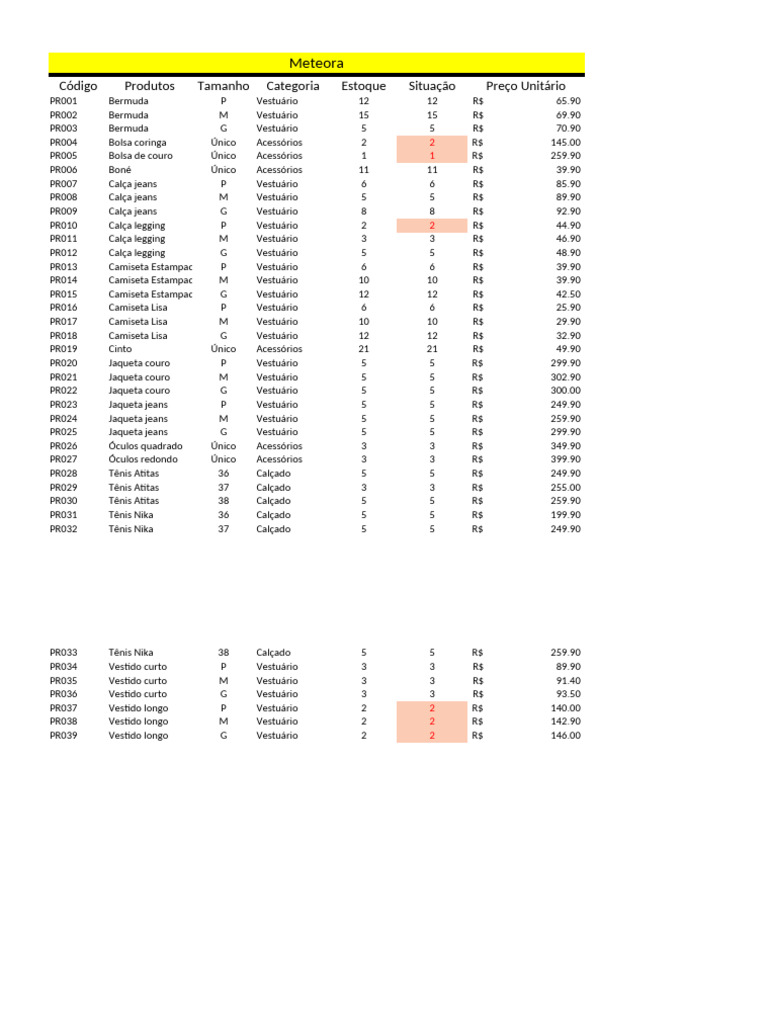 Meteora Ecommerce - DASHBOARD | PDF | Estilo | Aparência humana