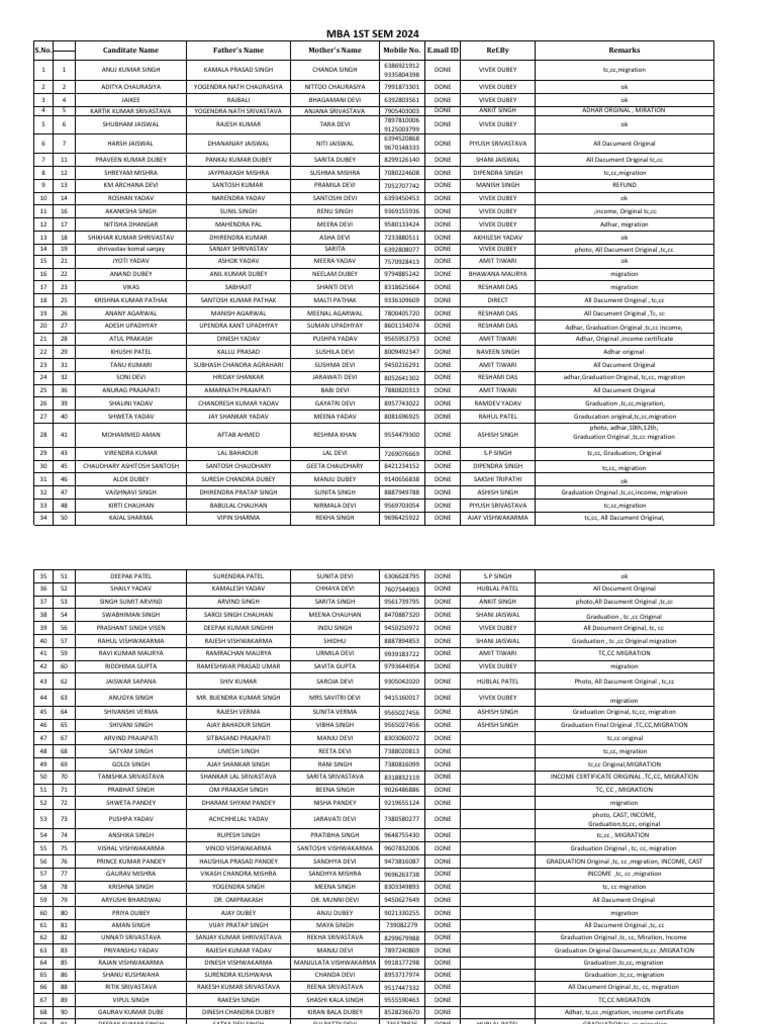 Mba 1ST Sem 2024 Pre Registration List | PDF