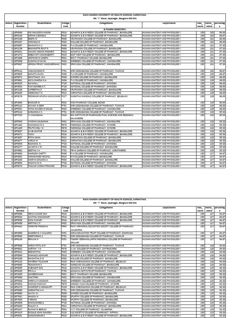 b.pharm Subjectwise (1) | PDF