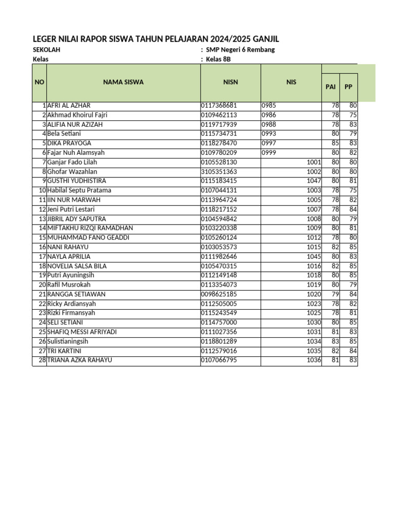 Leger 20241 Kelas 8B | PDF