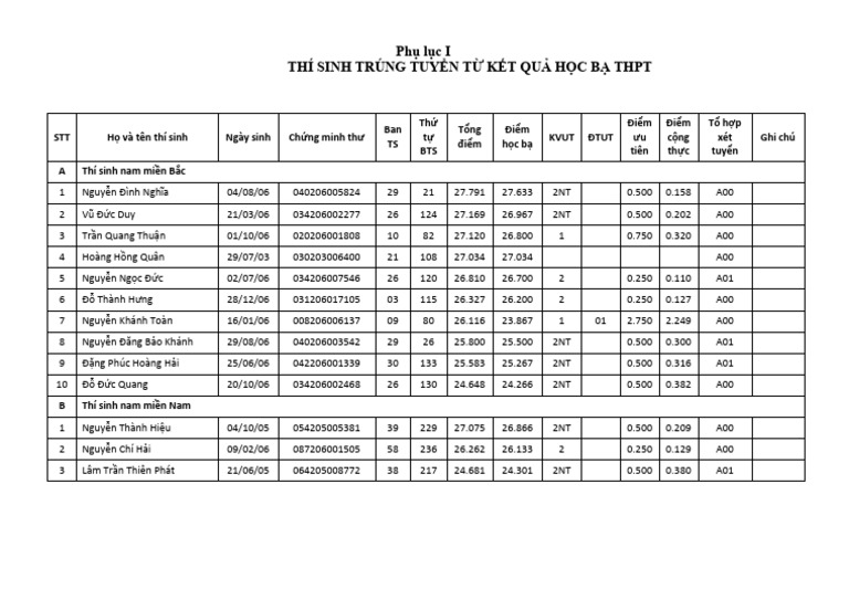 2 Phu Luc Hoc Ba | PDF