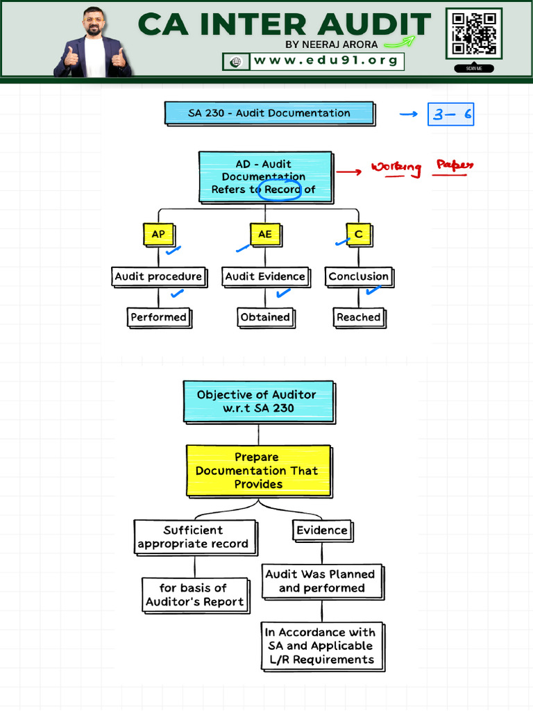 06 SA 230 Audit Documentation 2 | PDF